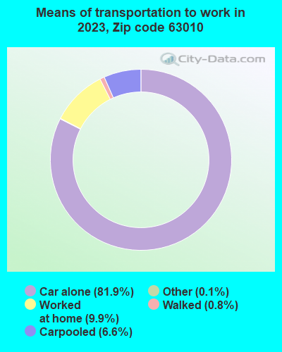 63010 Zip Code (Arnold, Missouri) Profile - homes, apartments, schools ...