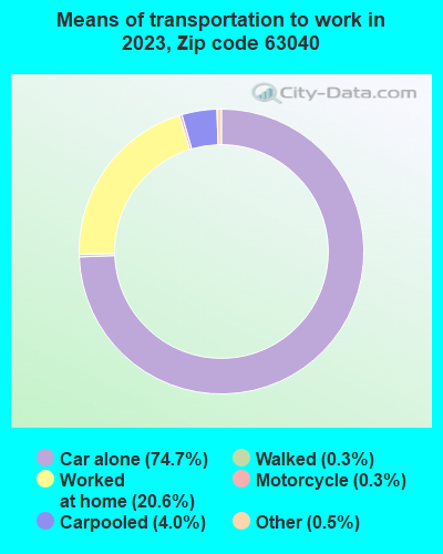 63040 Zip Code (Wildwood, Missouri) Profile - homes, apartments ...