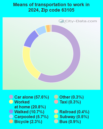 63105 Zip Code (Clayton, Missouri) Profile - homes, apartments, schools ...