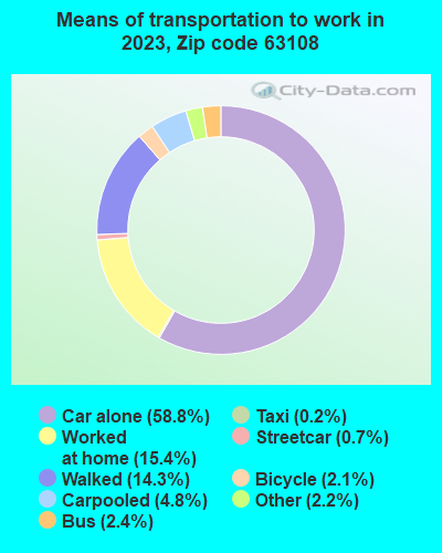 63108 Zip Code (St. Louis, Missouri) Profile - homes, apartments ...