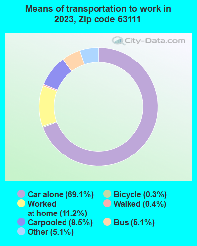 63111 Zip Code (St. Louis, Missouri) Profile - homes, apartments ...