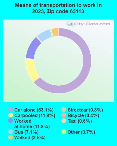 63113 Zip Code (St. Louis, Missouri) Profile - homes, apartments ...