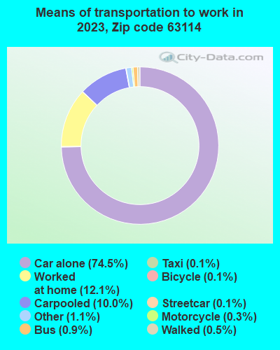 63114 Zip Code (Overland, Missouri) Profile - homes, apartments ...