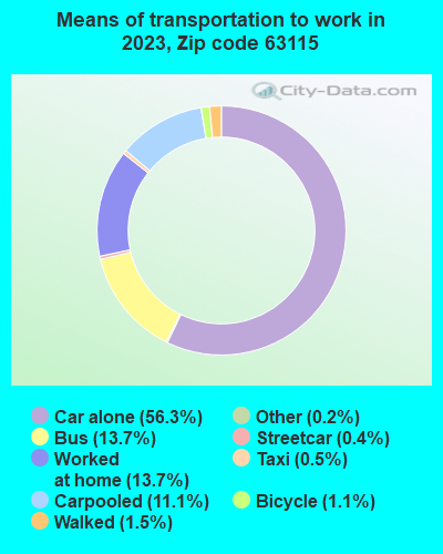 63115 Zip Code (St. Louis, Missouri) Profile - homes, apartments ...