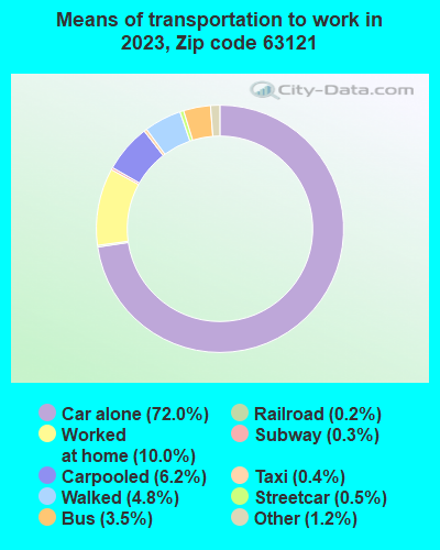 63121 Zip Code (Normandy, Missouri) Profile - homes, apartments ...