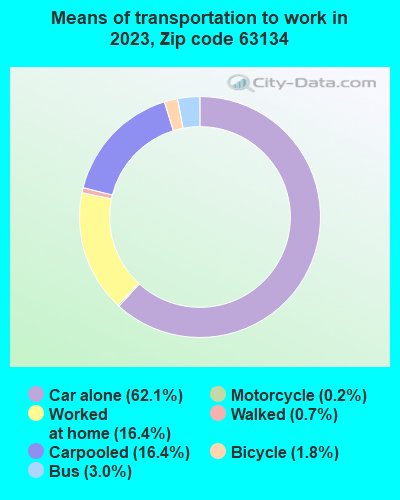 63134 Zip Code (Berkeley, Missouri) Profile - homes, apartments ...