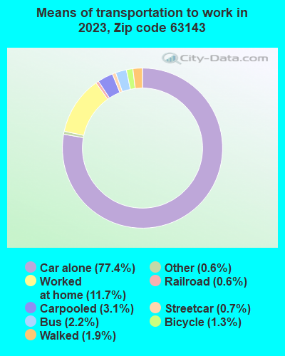 63143 Zip Code (Maplewood, Missouri) Profile - homes, apartments ...