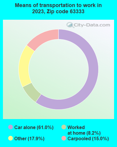 63333 Zip Code (Bellflower, Missouri) Profile - homes, apartments ...