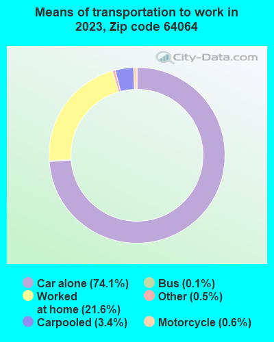 64064 Zip Code (Lee's Summit, Missouri) Profile - homes, apartments ...