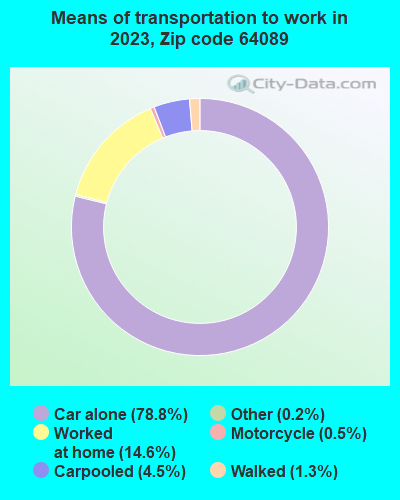 64089 Zip Code (Smithville, Missouri) Profile - homes, apartments ...