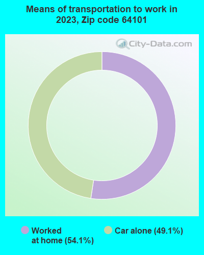 64101 Zip Code (Kansas City, Missouri) Profile - homes, apartments ...