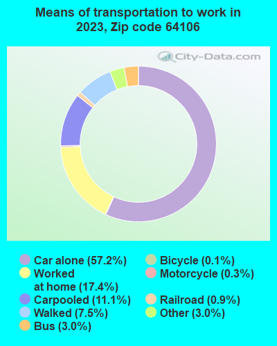 64106 Zip Code (Kansas City, Missouri) Profile - homes, apartments ...