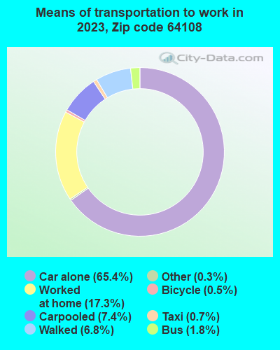 64108 Zip Code (Kansas City, Missouri) Profile - homes, apartments ...
