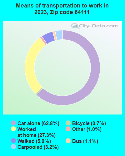64111 Zip Code (Kansas City, Missouri) Profile - homes, apartments ...