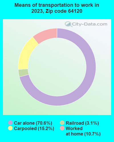 64120 Zip Code (Kansas City, Missouri) Profile - homes, apartments ...