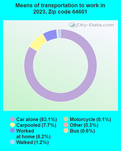 64601 Zip Code (Chillicothe, Missouri) Profile - homes, apartments ...