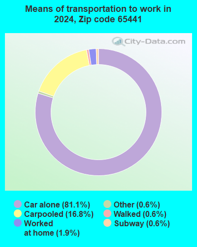 65441 Zip Code (Bourbon, Missouri) Profile - homes, apartments, schools ...
