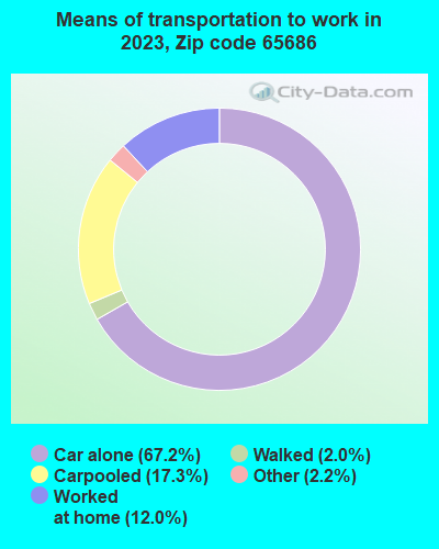 65686 Zip Code (Kimberling City, Missouri) Profile - homes, apartments ...