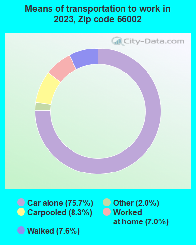 66002 Zip Code (Atchison, Kansas) Profile - homes, apartments, schools ...