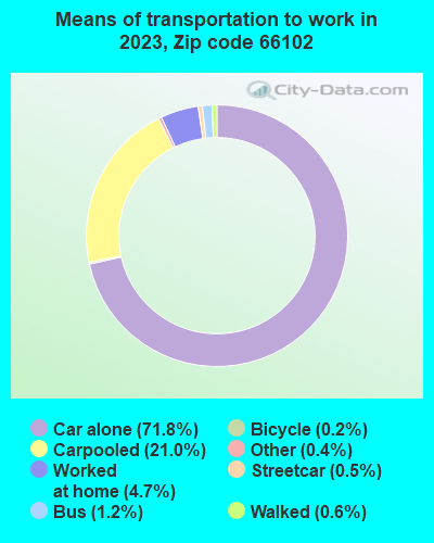66102 Zip Code (Kansas City, Kansas) Profile - homes, apartments ...