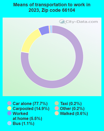 66104 Zip Code (Kansas City, Kansas) Profile - homes, apartments ...