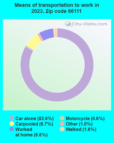 66111 Zip Code (Kansas City, Kansas) Profile - homes, apartments ...