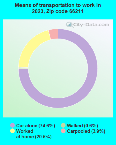 66211 Zip Code (Leawood, Kansas) Profile - homes, apartments, schools ...