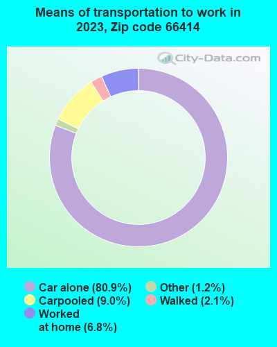 66414 Zip Code (Carbondale, Kansas) Profile - homes, apartments ...