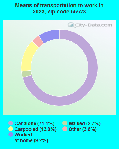 66523 Zip Code (Osage City, Kansas) Profile - homes, apartments ...