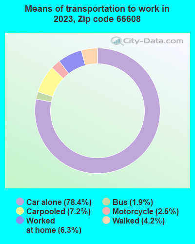 66608 Zip Code (Topeka, Kansas) Profile - homes, apartments, schools ...