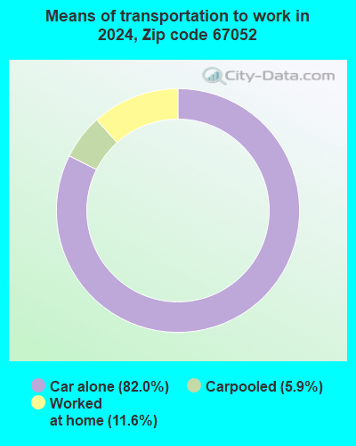 67052 Zip Code (Goddard, Kansas) Profile - homes, apartments, schools ...