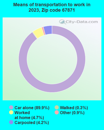 67871 Zip Code (Scott City, Kansas) Profile - homes, apartments ...