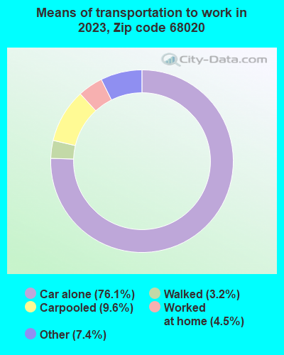 68020 Zip Code (Decatur, Nebraska) Profile - homes, apartments, schools ...