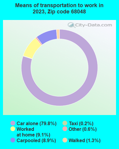 68048 Zip Code (Plattsmouth, Nebraska) Profile - homes, apartments, schools, population, income ...