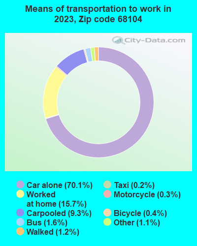 68104 Zip Code (Omaha, Nebraska) Profile - homes, apartments, schools ...