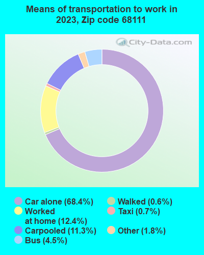 68111 Zip Code (Omaha, Nebraska) Profile - homes, apartments, schools ...