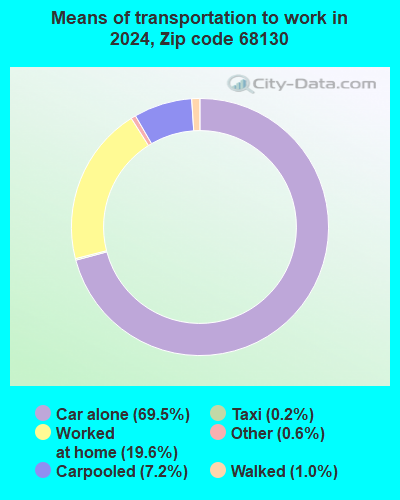 68130 Zip Code (Omaha, Nebraska) Profile - homes, apartments, schools ...