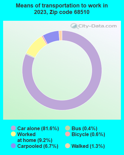 68510 Zip Code (Lincoln, Nebraska) Profile - homes, apartments, schools ...