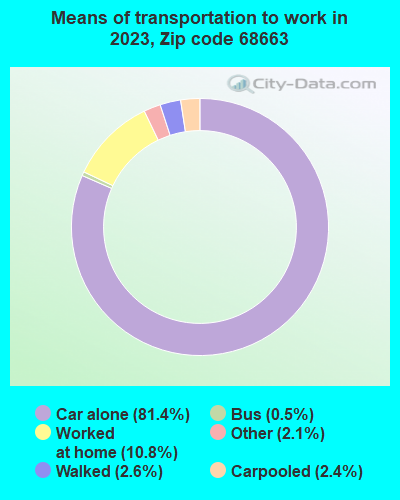 68663 Zip Code (Silver Creek, Nebraska) Profile - homes, apartments, schools, population, income ...