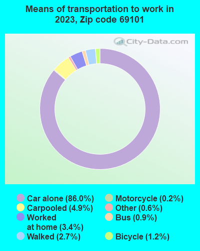 69101 Zip Code (North Platte, Nebraska) Profile - homes, apartments ...