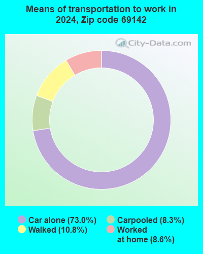69142 Zip Code (Halsey, Nebraska) Profile - homes, apartments, schools ...