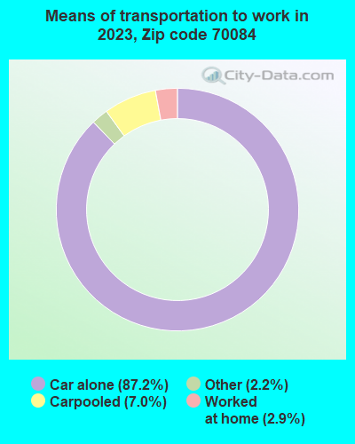 70084 Zip Code (Reserve, Louisiana) Profile - homes, apartments ...