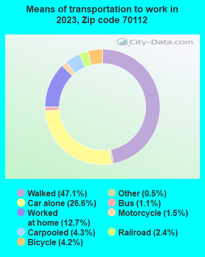 70112 Zip Code (New Orleans, Louisiana) Profile - homes, apartments ...