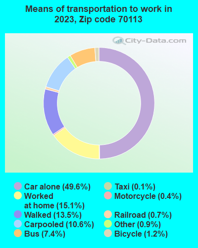 70113 Zip Code (New Orleans, Louisiana) Profile - homes, apartments ...