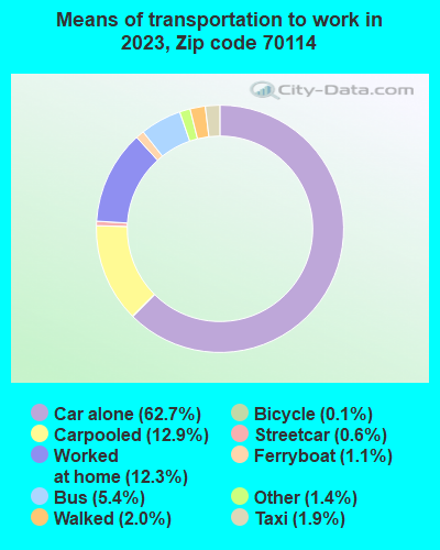 70114 Zip Code (New Orleans, Louisiana) Profile - homes, apartments ...