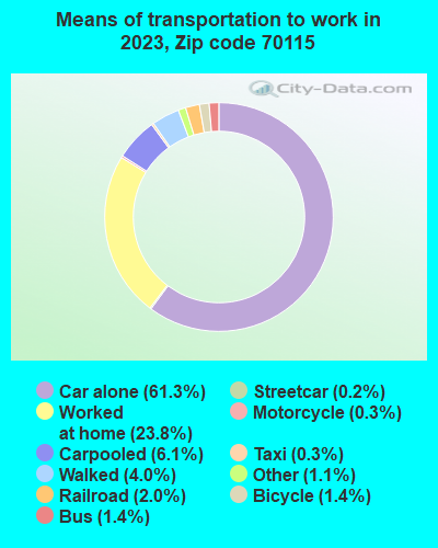 70115 Zip Code (New Orleans, Louisiana) Profile - homes, apartments ...