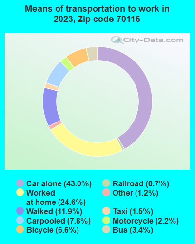 70116 Zip Code (New Orleans, Louisiana) Profile - homes, apartments ...