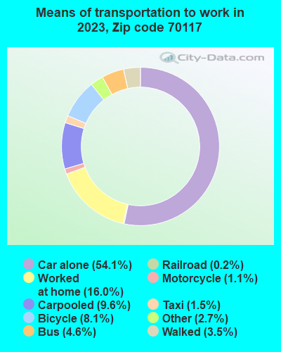 70117 Zip Code (New Orleans, Louisiana) Profile - homes, apartments ...