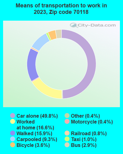70118 Zip Code (New Orleans, Louisiana) Profile - homes, apartments ...