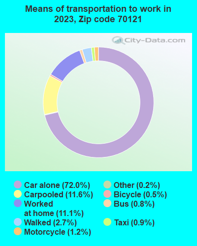70121 Zip Code (Jefferson, Louisiana) Profile - homes, apartments ...